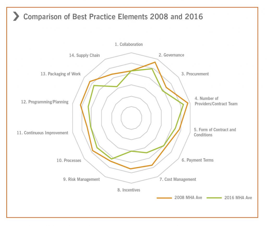 Best practice intervention
