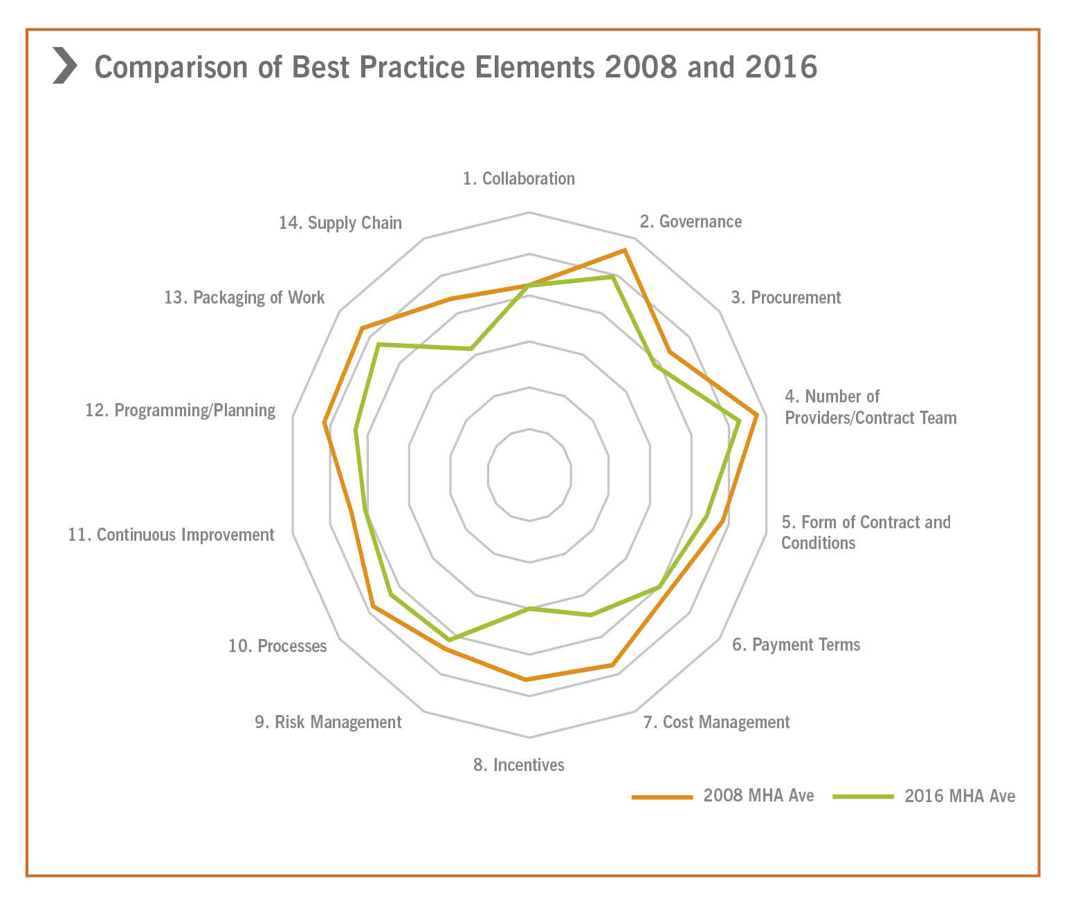 Best practice intervention